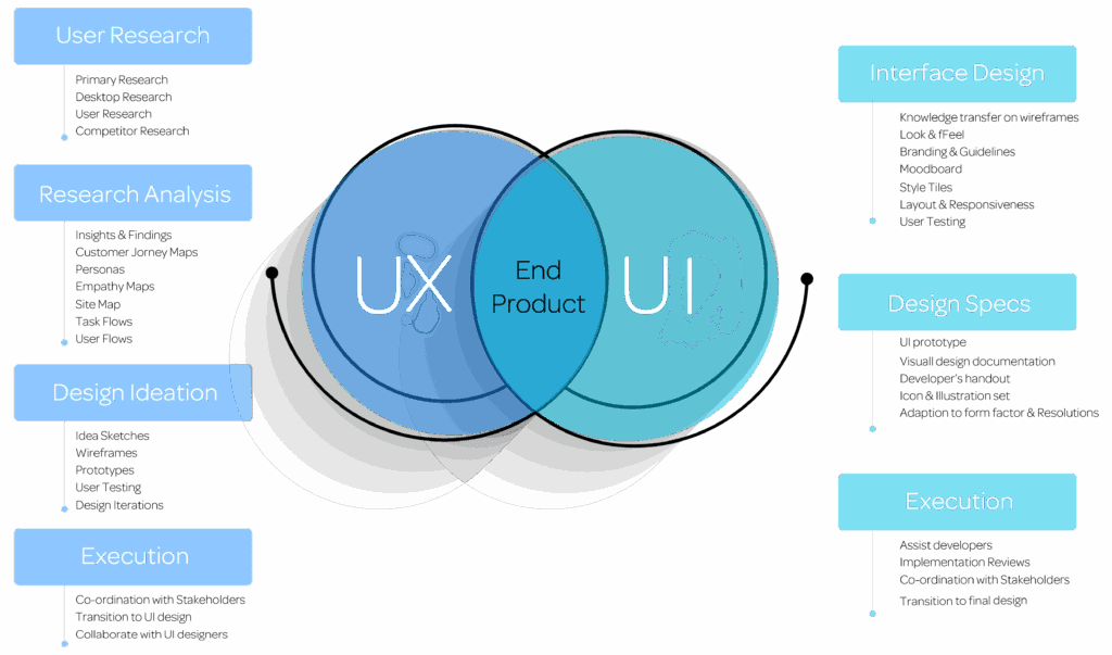 How Product Design Shapes the App Development Process | LITSLINK Blog