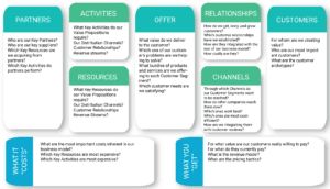 How to Fill Out the Business Model Canvas - Complete Guide