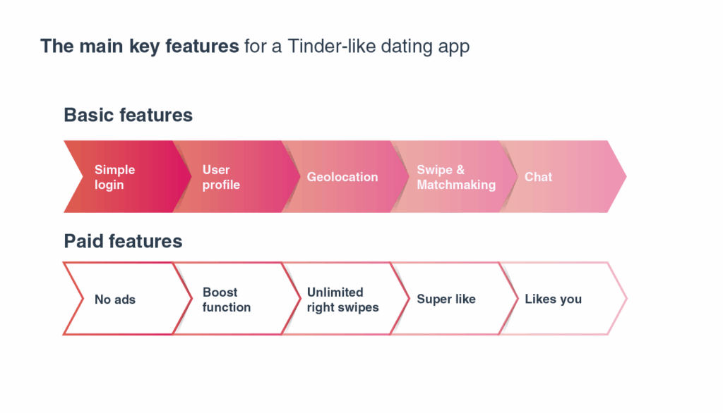 How to Make a Dating App Like Tinder - a Detailed Guide | LITSLINK Blog