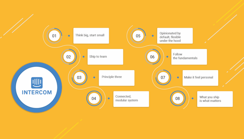 Software Product Design Principles You Definitely Need to Follow in 2024