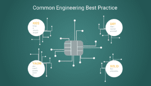 Software Engineering Best Practices. Principles of Programming ...