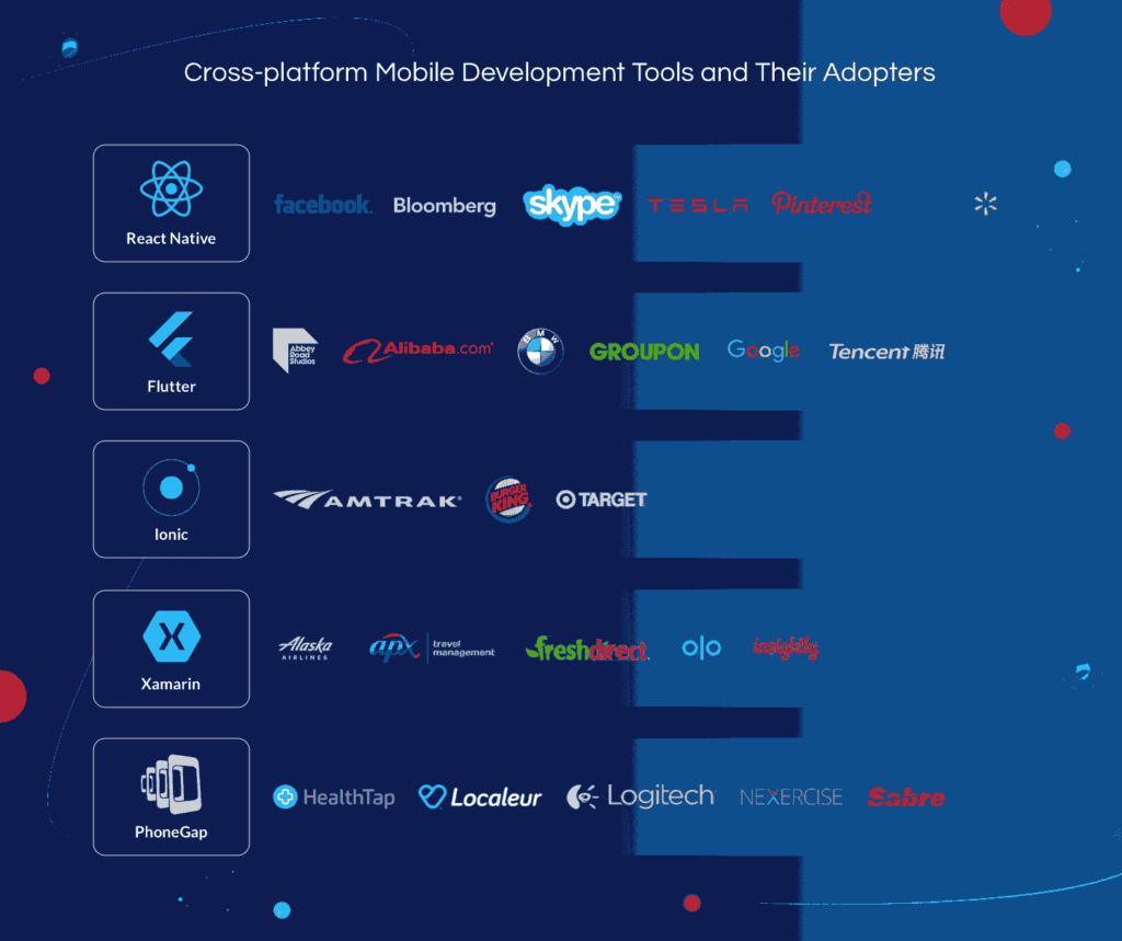 Best Cross-Platform Mobile Development Tools to Build Apps in 2024 ...