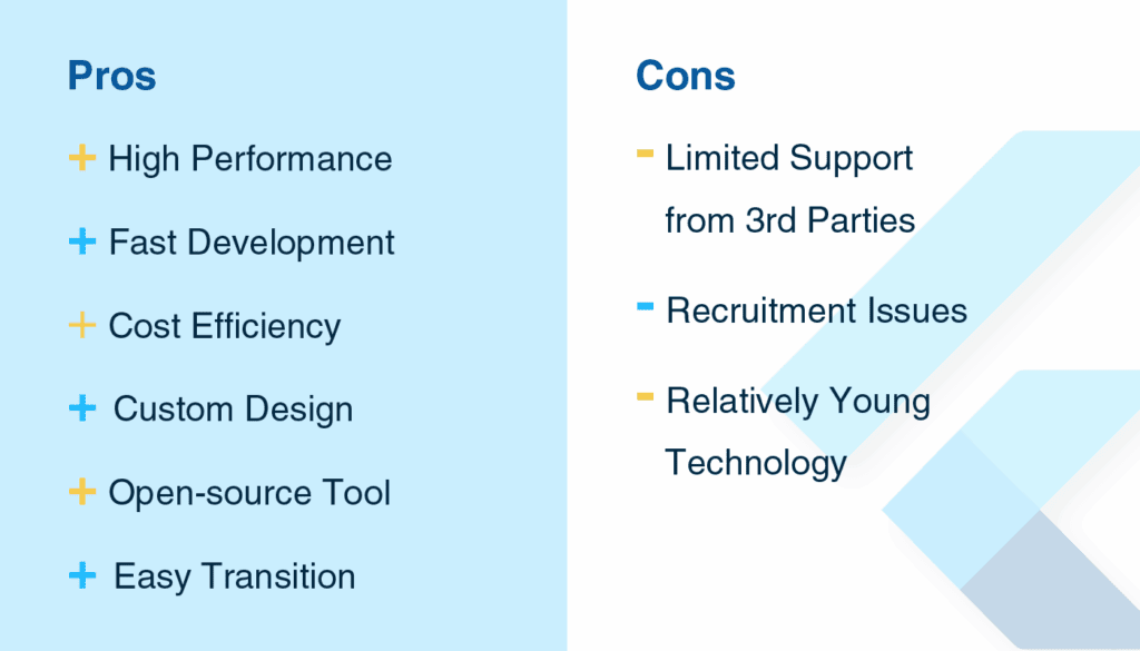 Why To Develop Your App with Flutter? | LITSLINK Blog