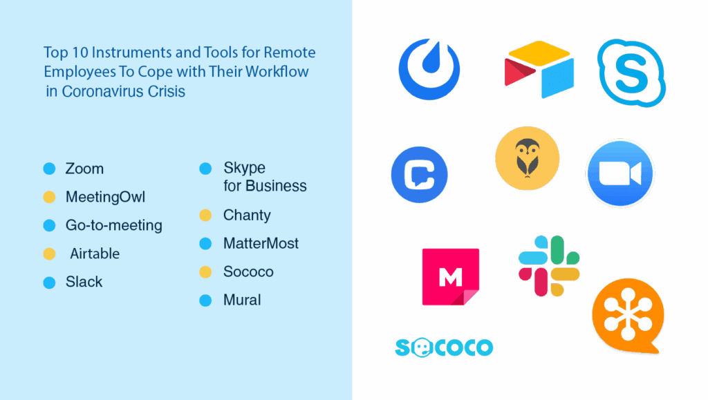 Top 10 Remote Collaboration Tools for Employees | LITSLINK Blog