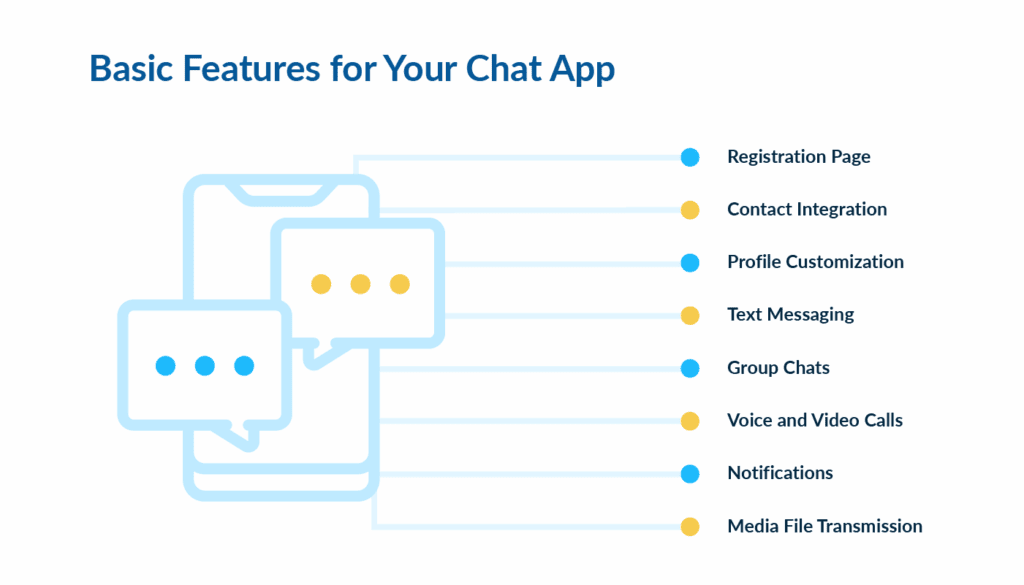 How to Build a Chat App Like WhatsApp. Create a Messaging Application ...