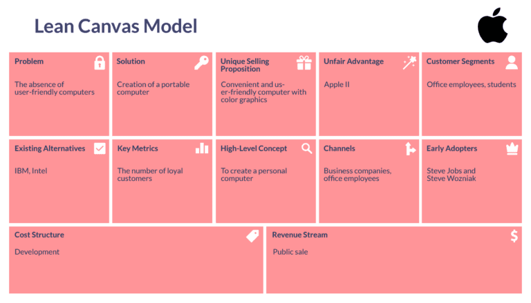 Lean Canvas Examples: How to Build Billion-Dollar Startups