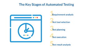 Manual QA Testing vs Automation QA Testing - What's the Difference ...