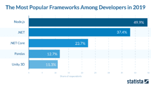 8 Types of Node.js Apps for Your Business | LITSLINK Blog