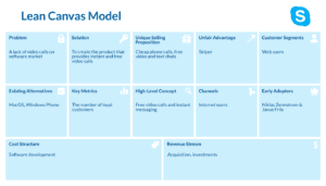 Lean Canvas Examples: How to Build Billion-Dollar Startups