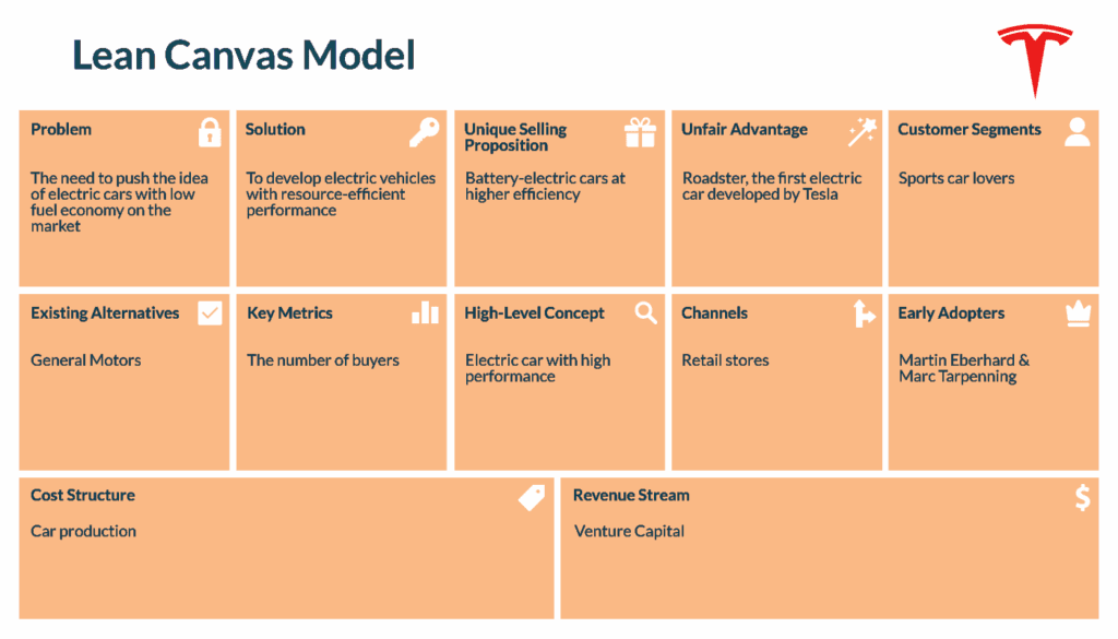 Lean Canvas Examples: How to Build Billion-Dollar Startups