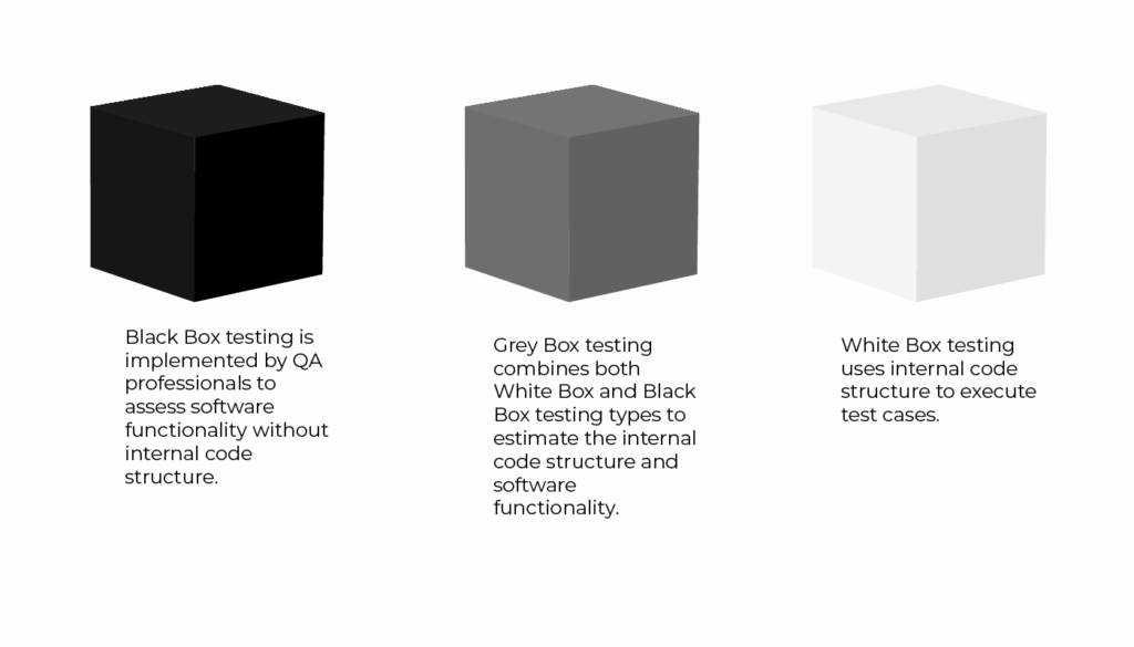 Manual QA Testing vs Automation QA Testing - What's the Difference ...