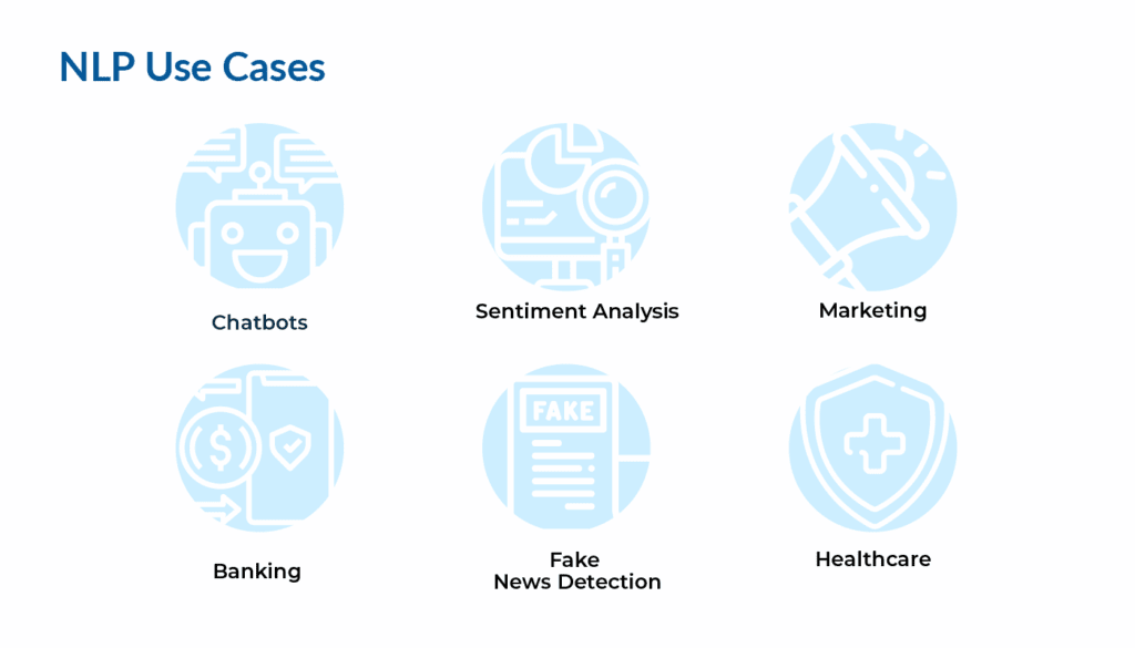 Natural Language Processing (NLP) - Definition, Steps, Use Cases