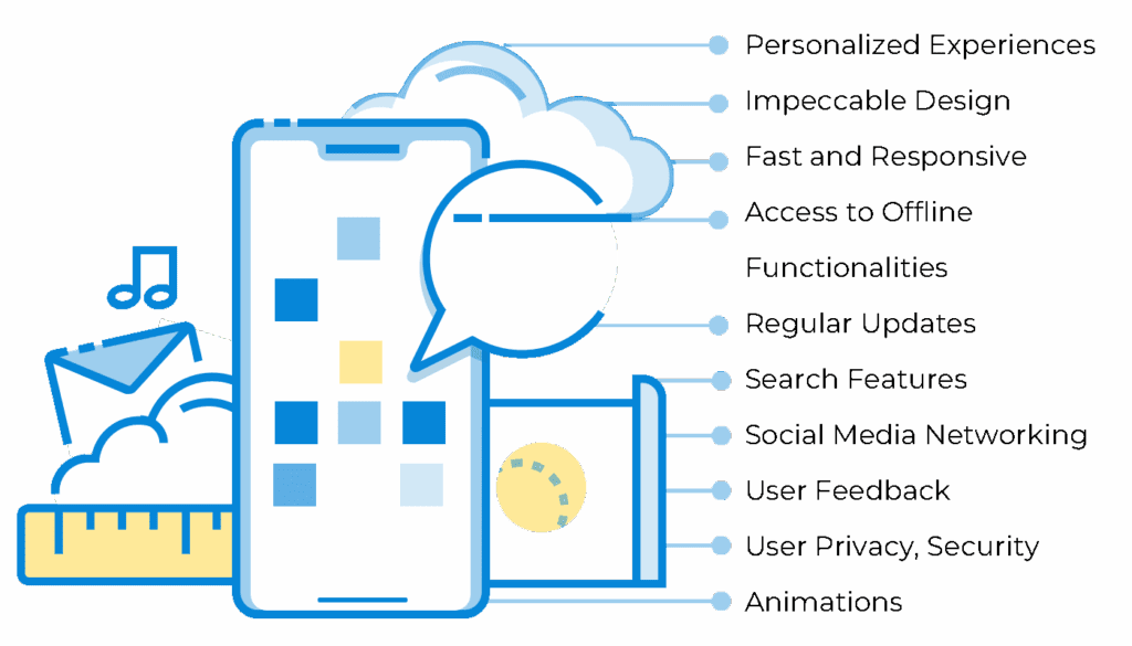 Native vs Web vs Cross-Platform: What to Choose for Mobile App Development