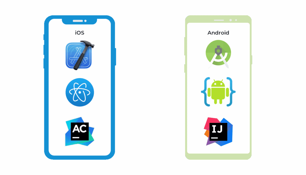 Native vs Web vs Cross-Platform: What to Choose for Mobile App Development