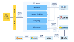 Data Science at Netflix - How Does This Thing Really Work?