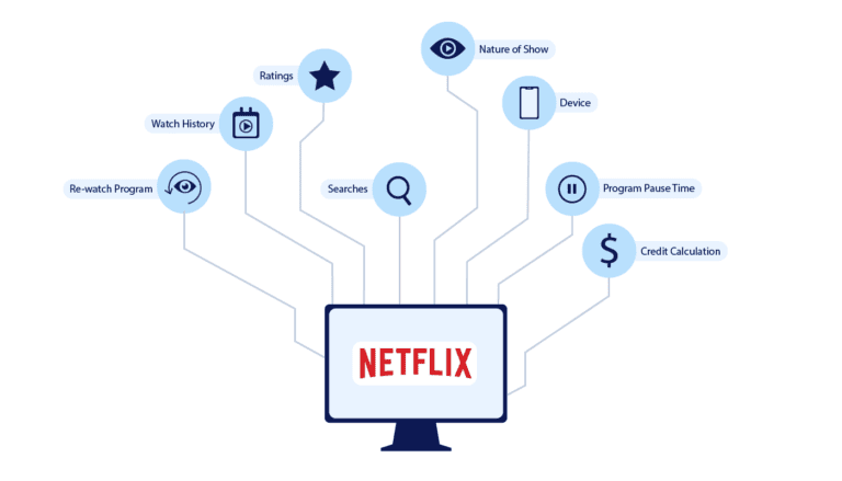 Data Science at Netflix - How Does This Thing Really Work?