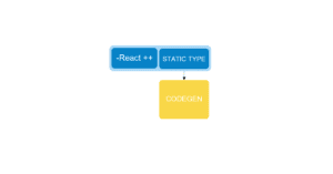 React Native New Architecture - What to Expect? | LITSLINK Blog