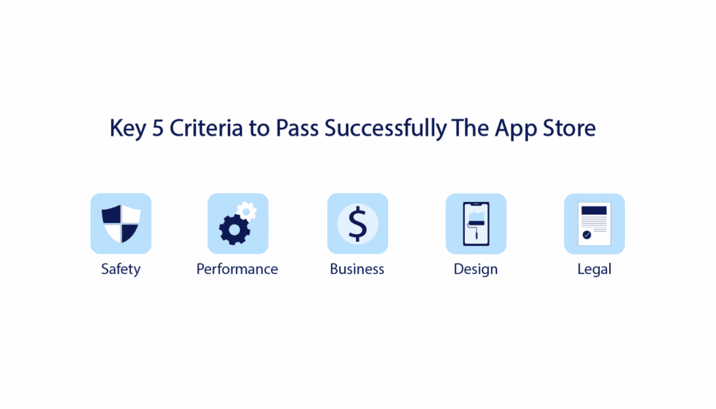 How To Publish an App On the App Store and Do It Right - Key 8 Steps ...