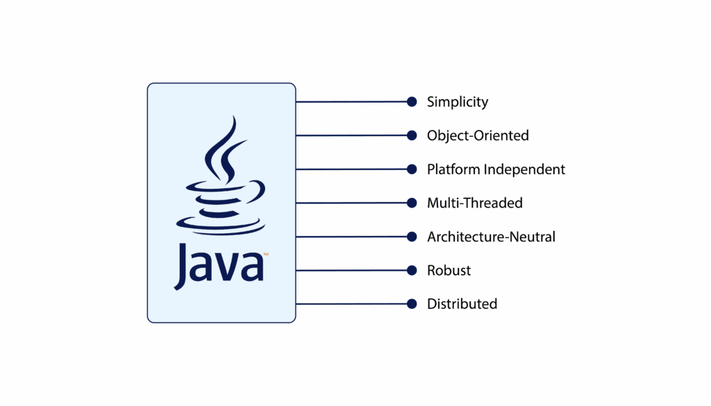 What s The Near Future Of Java Programming Language 