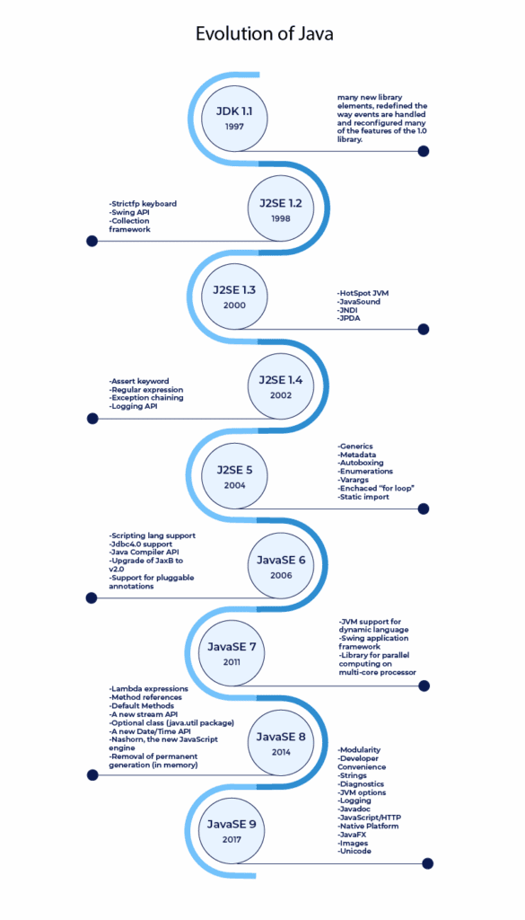Supersonic Subatomic Java - Everything You’ve Wanted to Know about ...