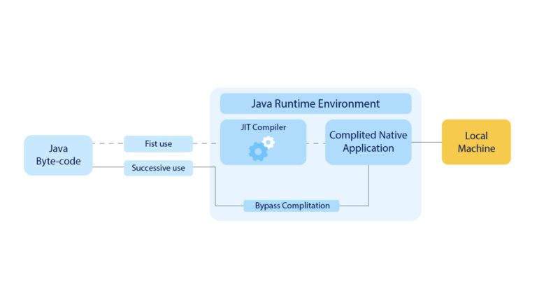 Supersonic Subatomic Java - Everything You’ve Wanted to Know about ...