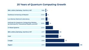 The Realities of Quantum Computing: Promises vs Facts