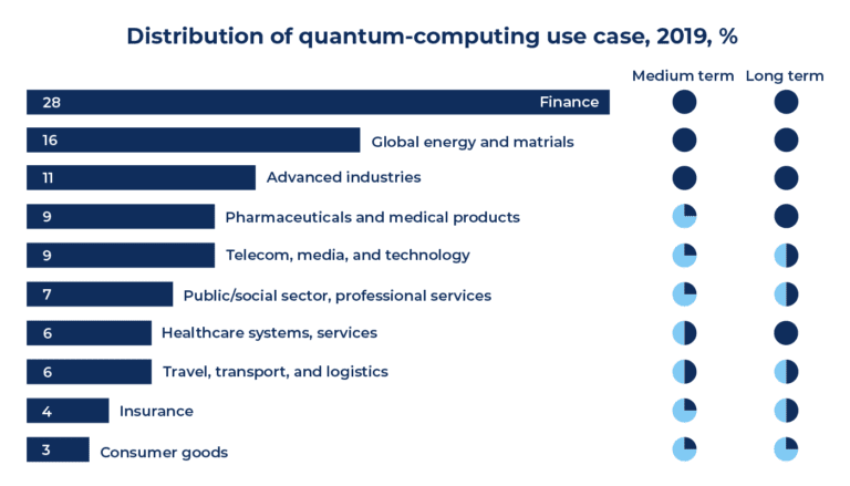 The Realities of Quantum Computing: Promises vs Facts