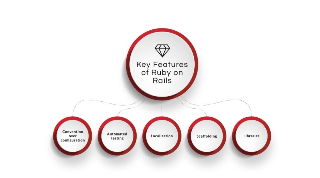 What is Ruby on Rails Programming Language | LITSLINK Blog