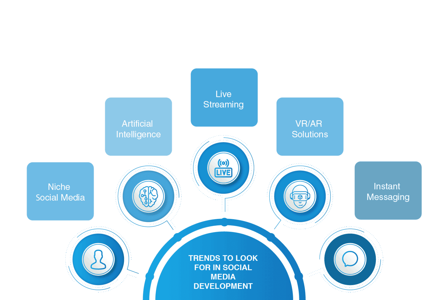 How to Make a Social Media App from Scratch