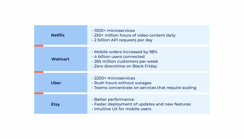 Everything You Wanted to Know About Microservices Architecture ...