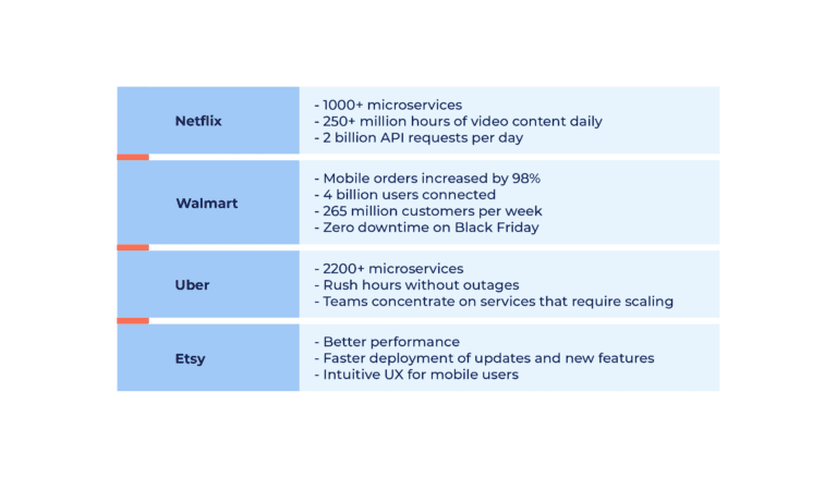 Everything You Wanted to Know About Microservices Architecture ...