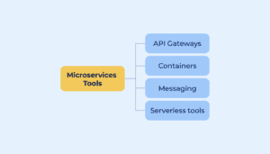 Everything You Wanted to Know About Microservices Architecture ...