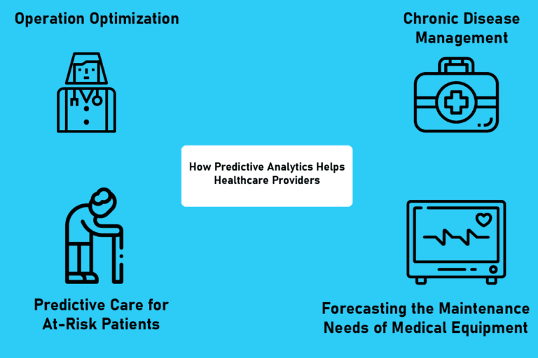 Predictive Analytics in Healthcare | LITSLINK Blog