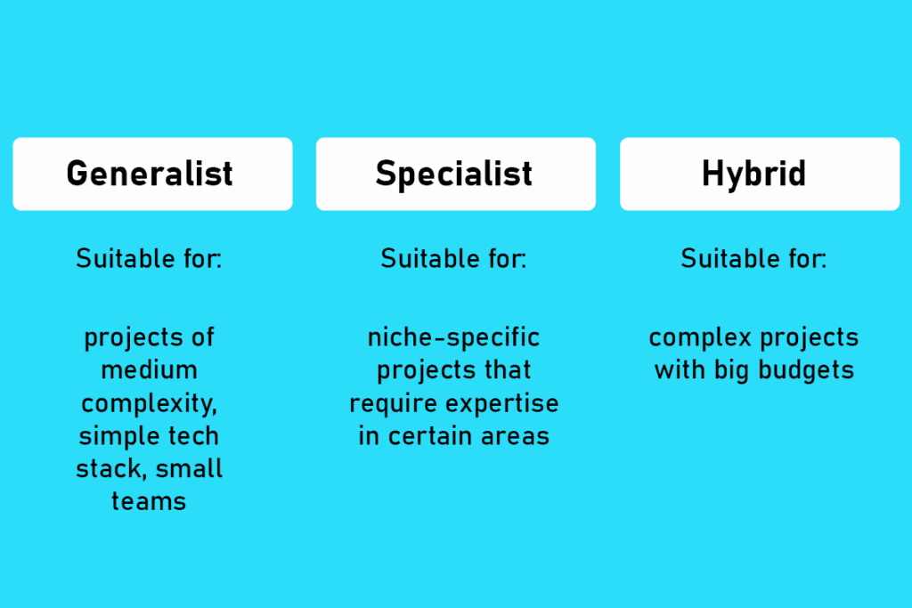 Software Development Team Structure Your Ultimate Guide LITSLINK Blog