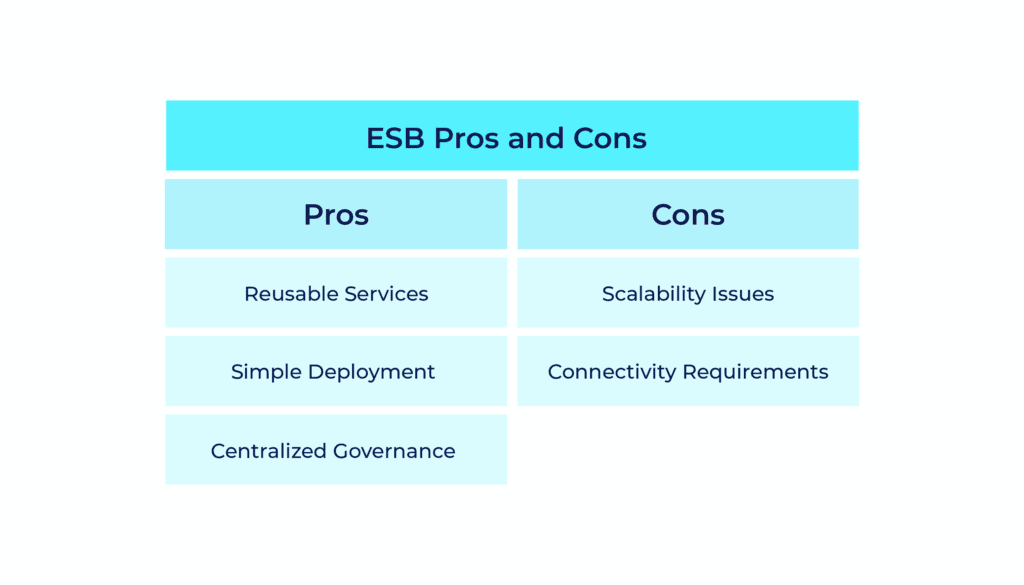 ESB vs Microservices: Core Differences and What to Choose for Your ...