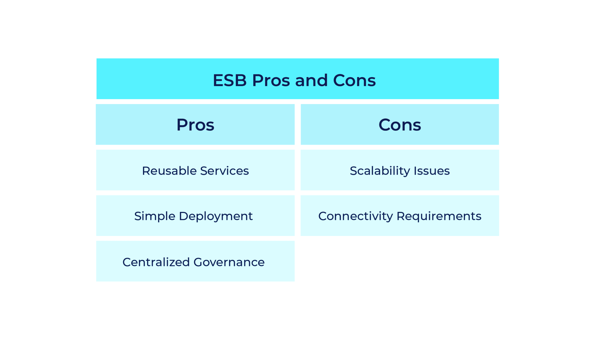 ESB vs Microservices: Core Differences and What to Choose for Your ...