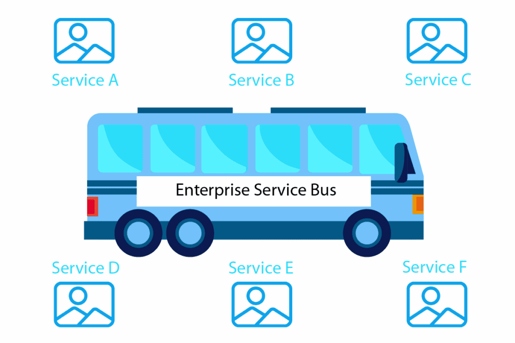 ESB vs Microservices: Core Differences and What to Choose for Your ...