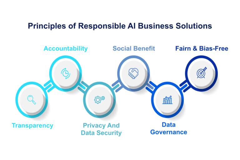 Responsible AI Principles | LITSLINK Blog