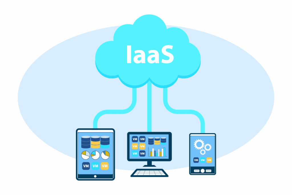SaaS, PaaS or IaaS: What Type of Cloud Computing to Choose for a ...