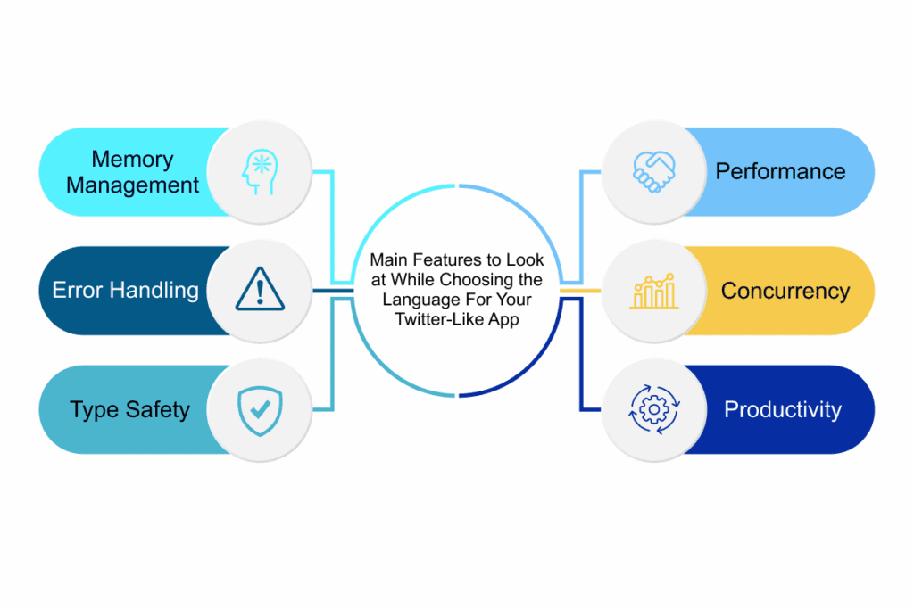 Rust Vs Python | LITSLINK Blog