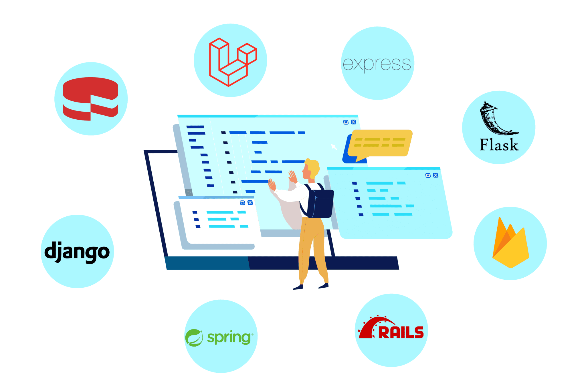 What is the Web Frameworks and why they are needed