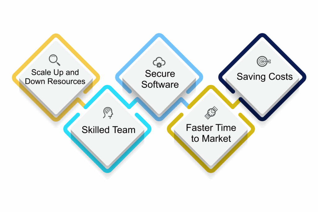 Outsourcing Embedded Software Development Litslink Blog