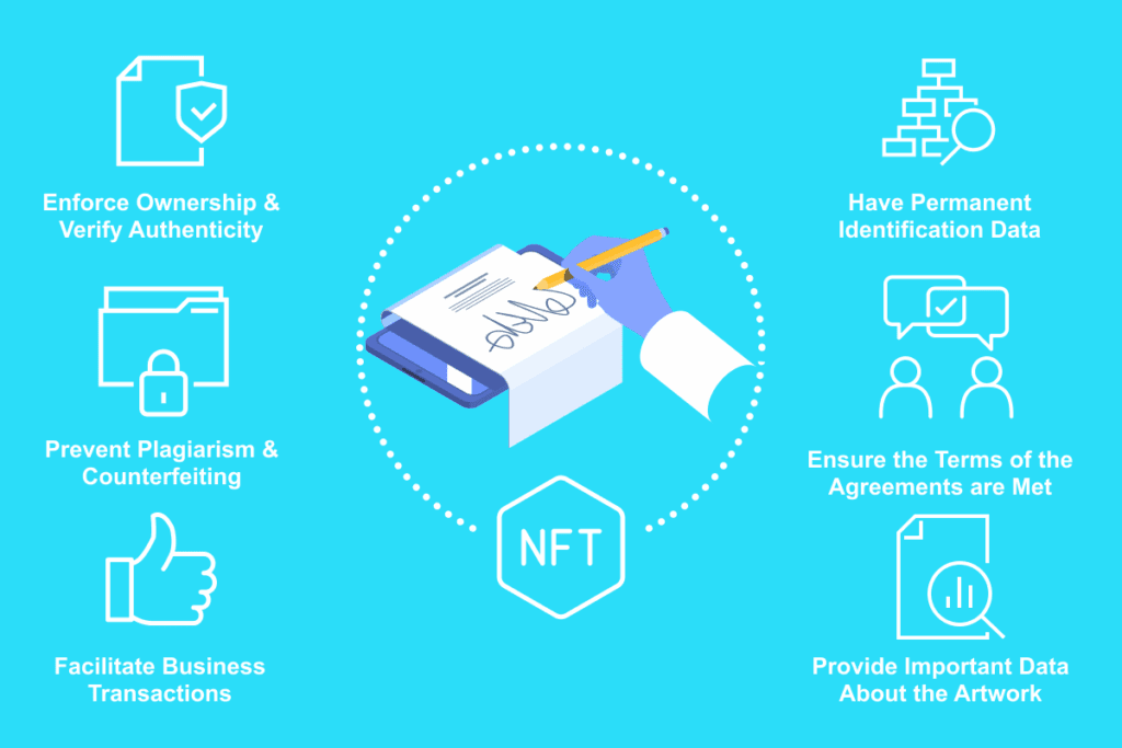 Why Exactly Do You Need NFT Smart Contract Development Services? | LITSLINK Blog