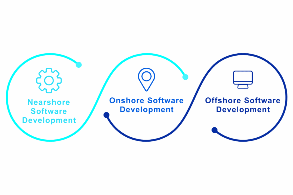 Guide To Nearshore Software Development For Business | LITSLINK blog