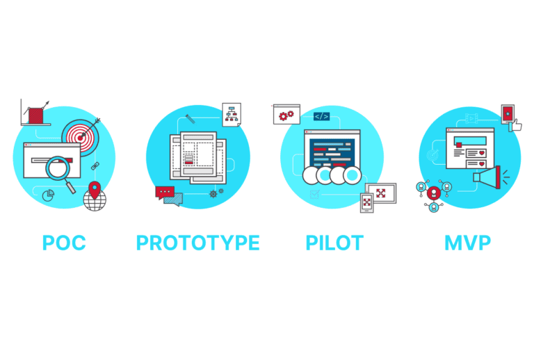 Proof of Concept in Software Development: All You Need to Know ...