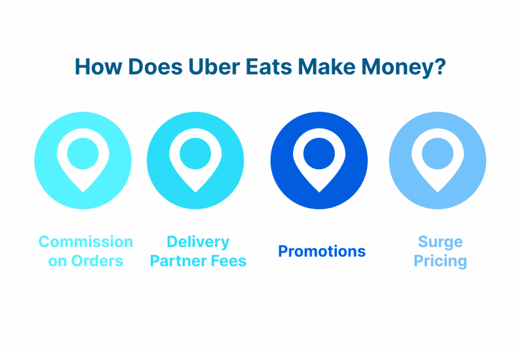 How to Build Successful Food Delivery Apps Like UberEats | LITSLINK blog