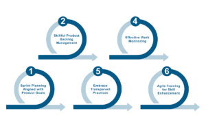 The Scrum Process: How to Adopt it to Your Business For Winning Results