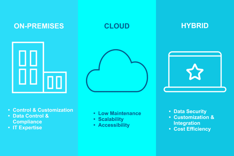 ERP System Implementation: 7 Simplified Steps | LITSLINK blog