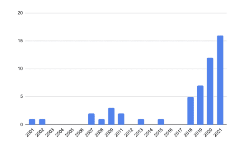 AI Medical Records: Revolutionizing Healthcare Summarization