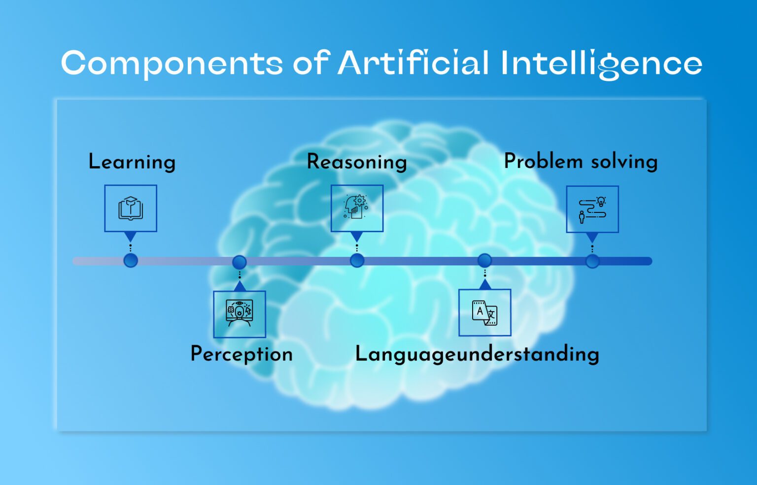 How to Build an AI App: Building AI Apps for Tomorrow